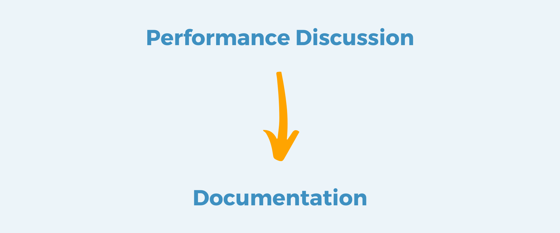 How To Document Employee Performance A Guide For Salaried Professionals